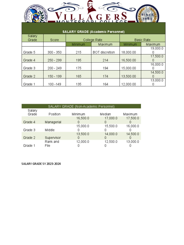 Salary Grade | PDF
