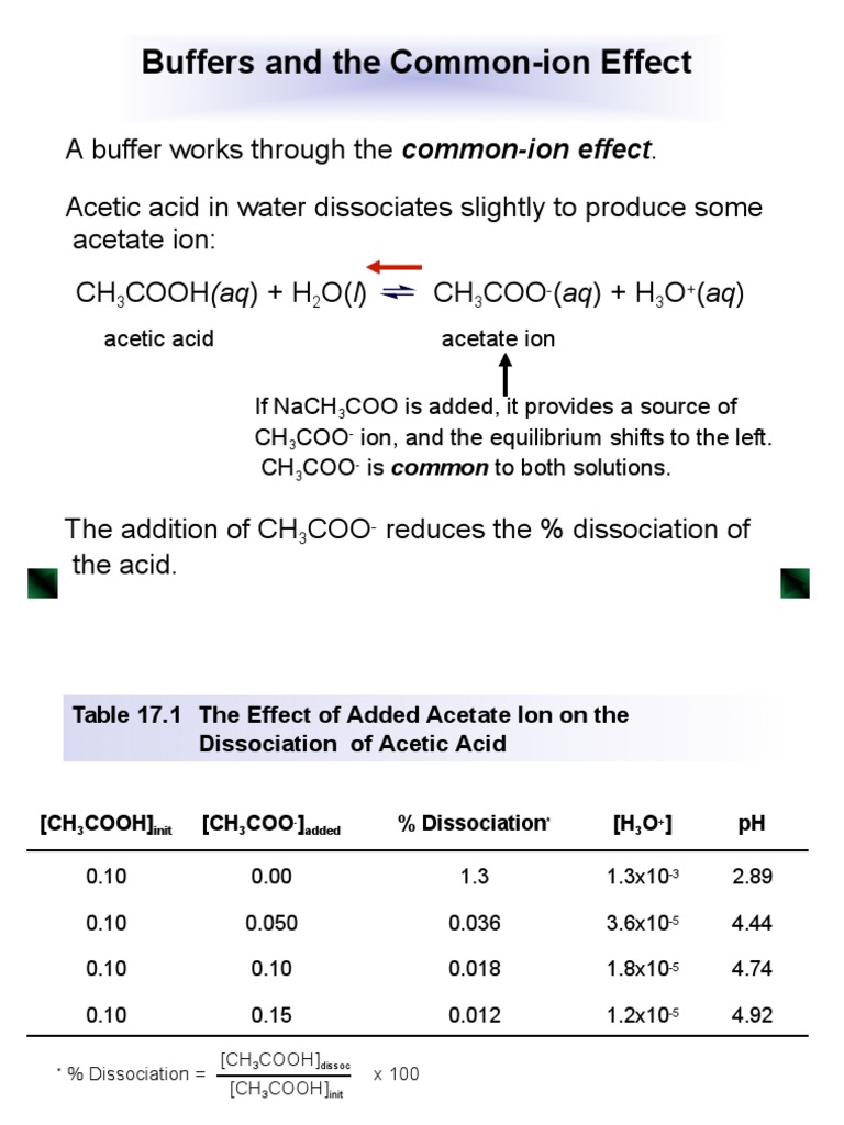6 Buffers Common Ion And Hh Pdf Buffer Solution Acid