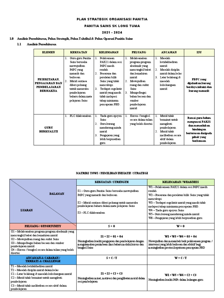 PSO Panitia Sains SKLT 2021 - 2024 | PDF