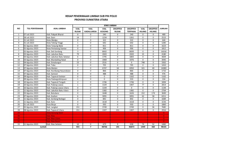 Rekap BAST Limbah Sub PIN Polio | PDF