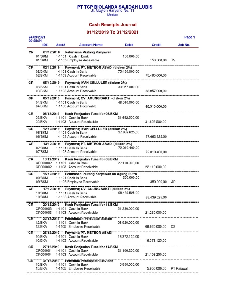 Cash Receipts - Biolanda Sajidah Lubis-AKP 3A | PDF | Cash | Debits And ...