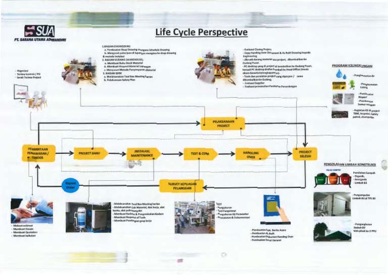 Life Cycle Perspective | PDF Life Cycle Perspective | PDF