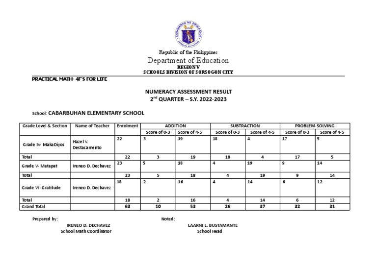 Practical Math Assessment | PDF