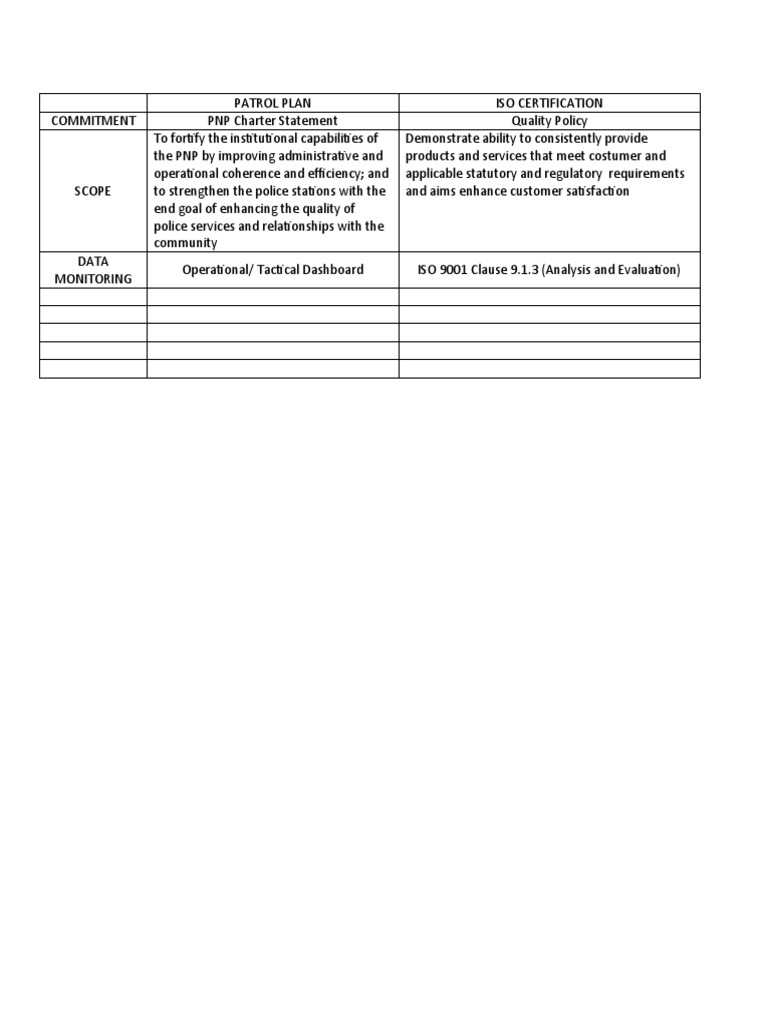 PNP Patrol Plan 2030 Overview | PDF