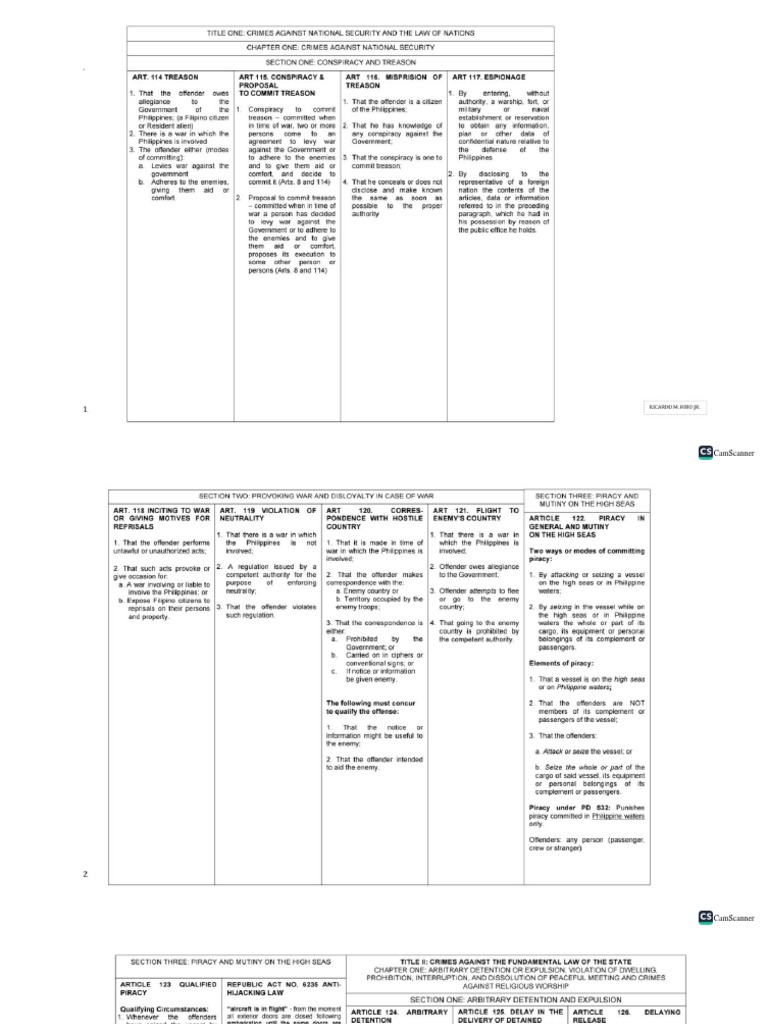 RPC Table of Elements | PDF