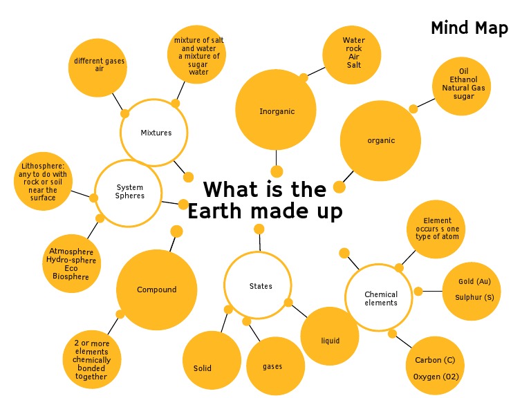 Mind Map - What Is The Earth Made Up of | PDF | Chemical Elements | Water