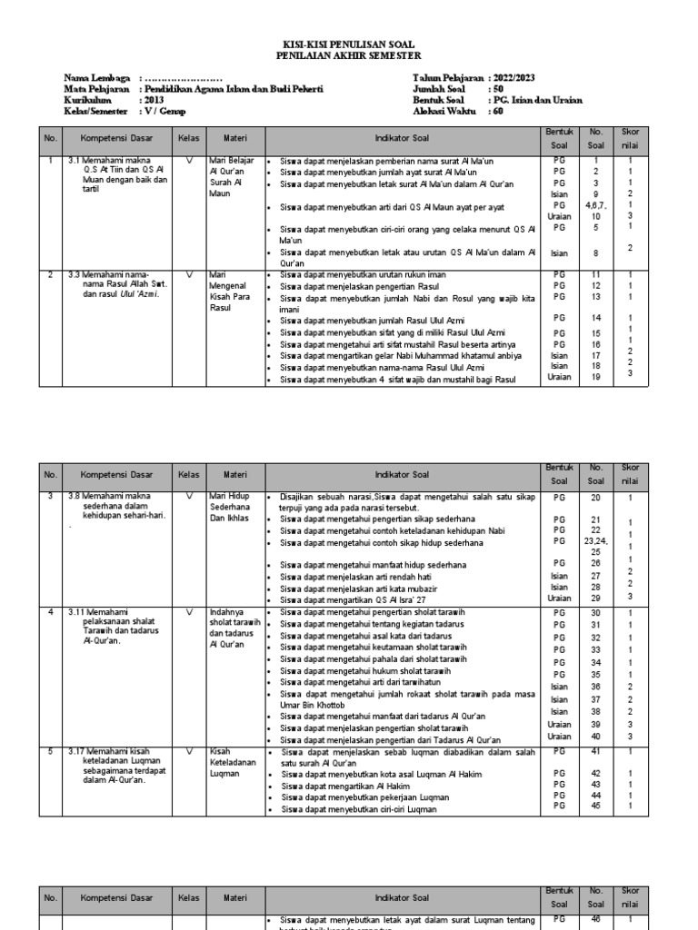 Kisi-Kisi Soal PAI Kelas V 2023 | PDF