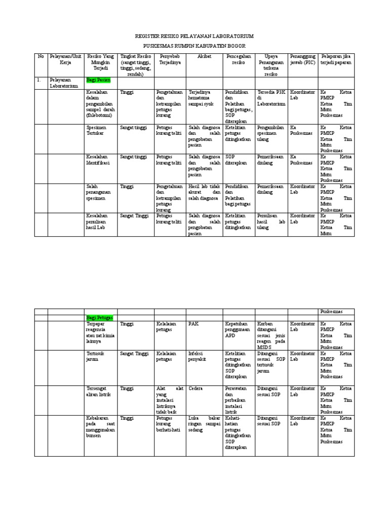 Register Resiko Pelayanan Laboratorium | PDF