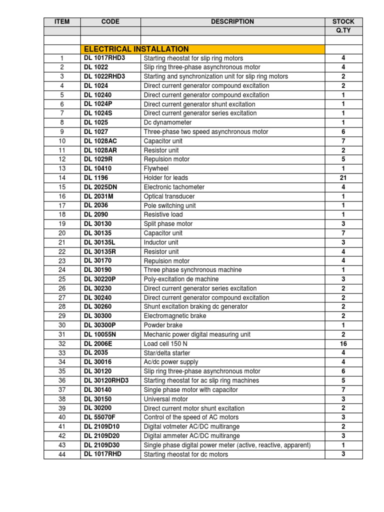 Electrical Installation Inventory | PDF | Electric Motor | Electric ...