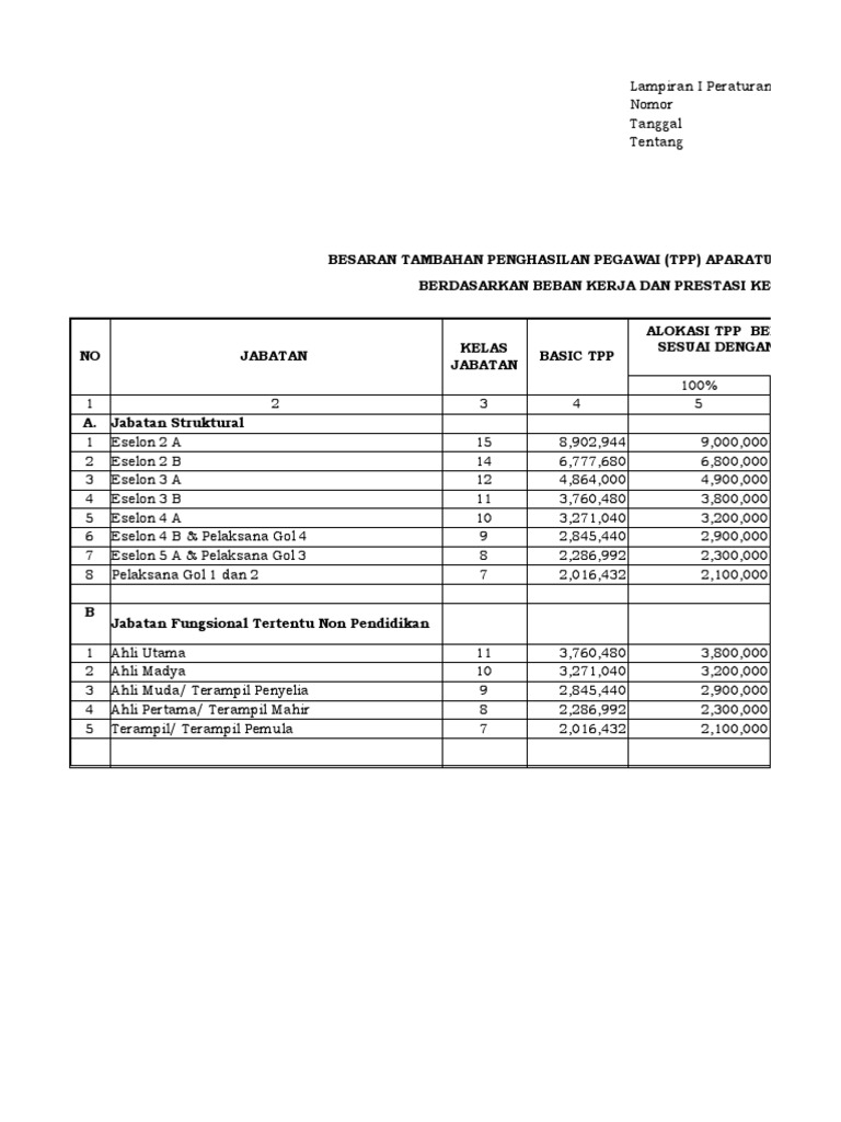 Lampiran TPP 2023 | PDF