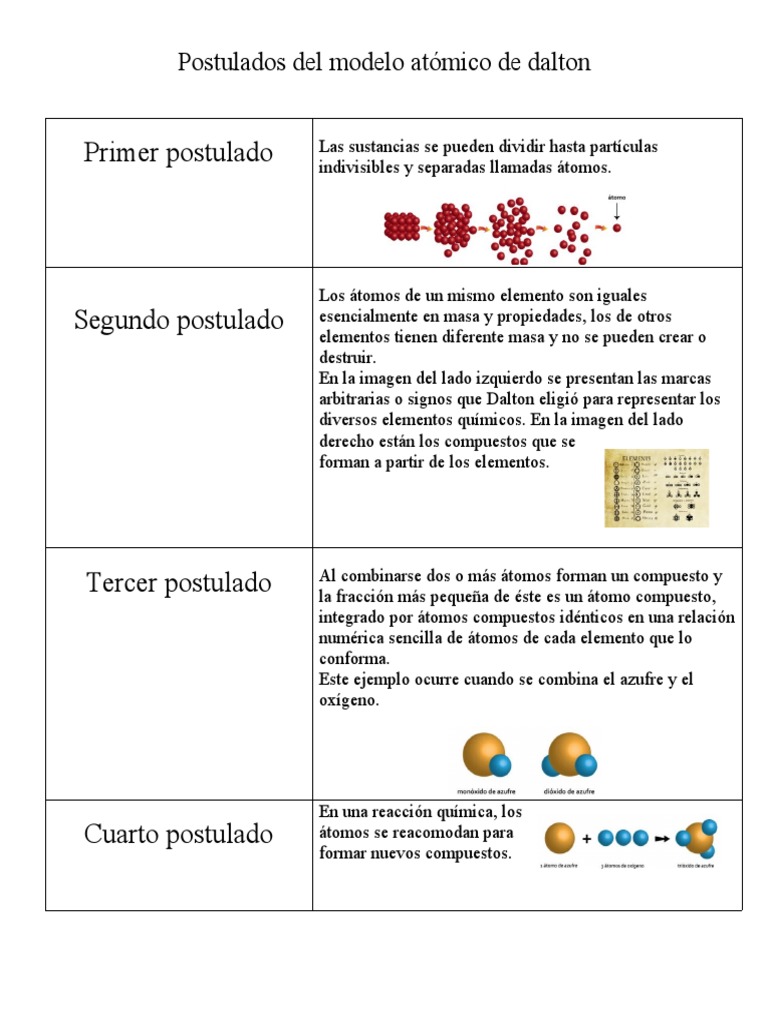 Postulados Del Modelo Atomico De Dalton Pdf
