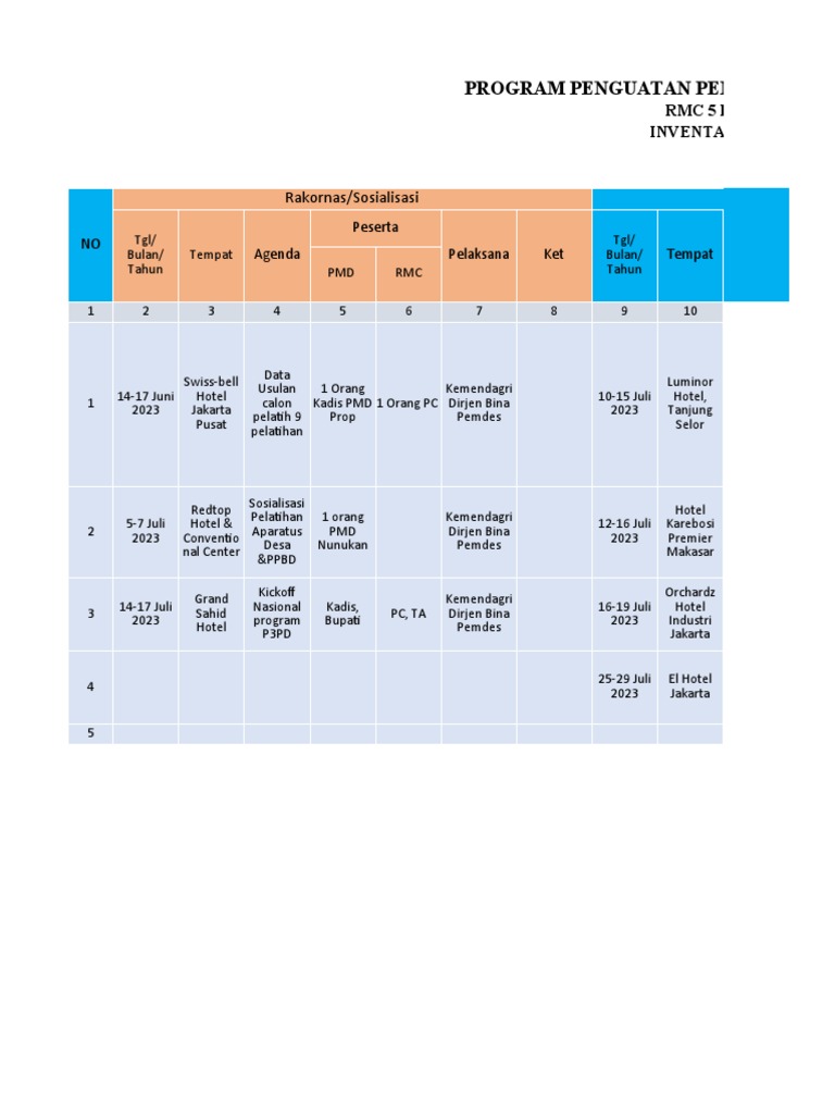 Inventarisasi Pelatihan | PDF