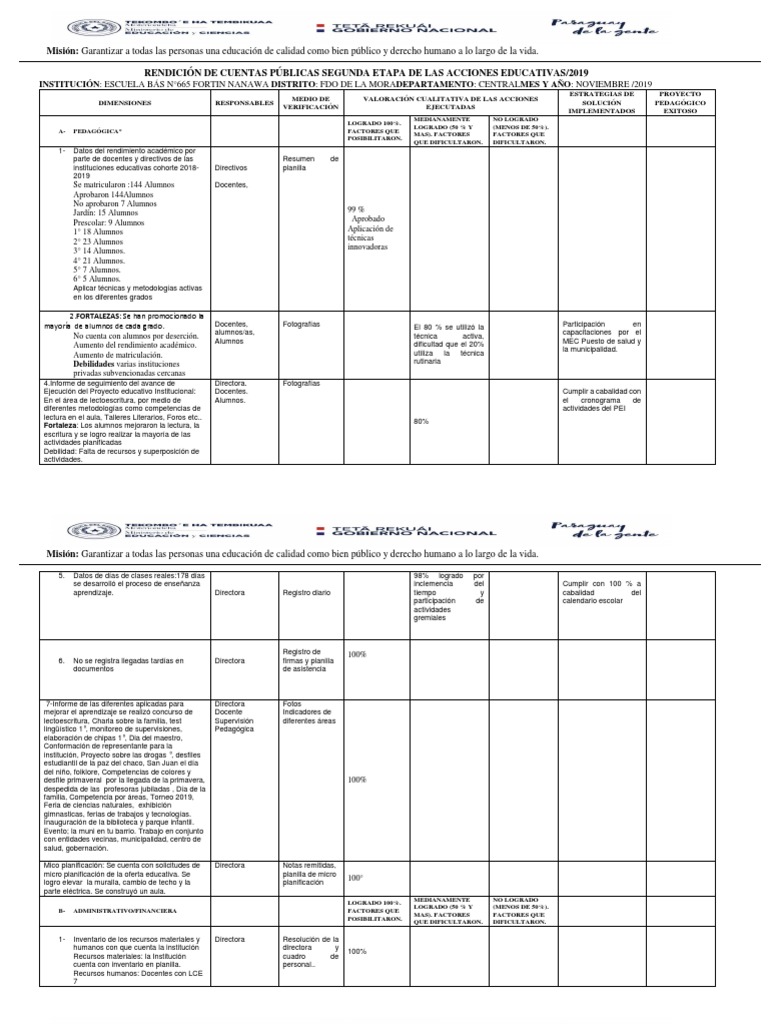 Formato Rendicion de Cuentas Publicas Ministerio Paraguay | PDF ...