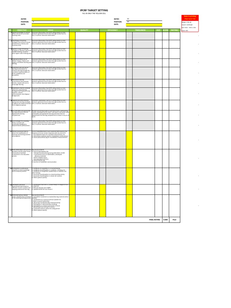 IPCRF Target Setting T1 T3 | PDF | Learning | Cognitive Science
