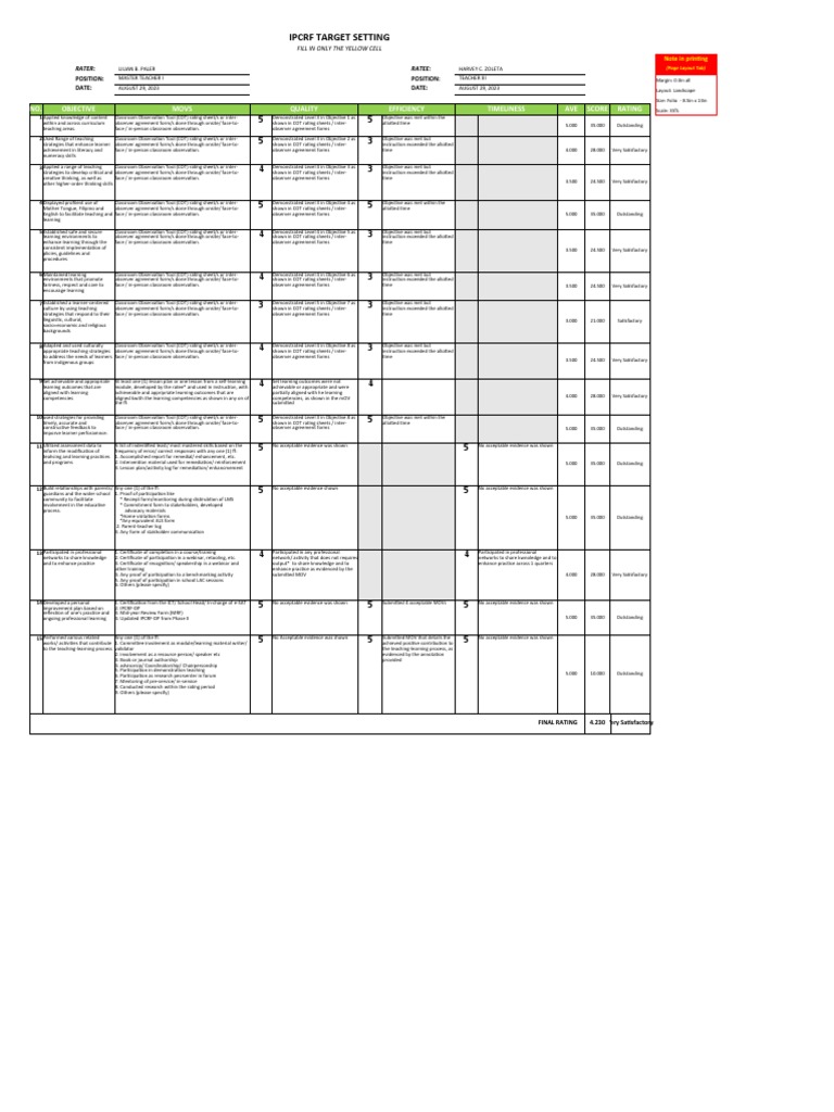Zoleta IPCRF Target Setting T1 T3 2023 | PDF | Learning | Cognitive Science