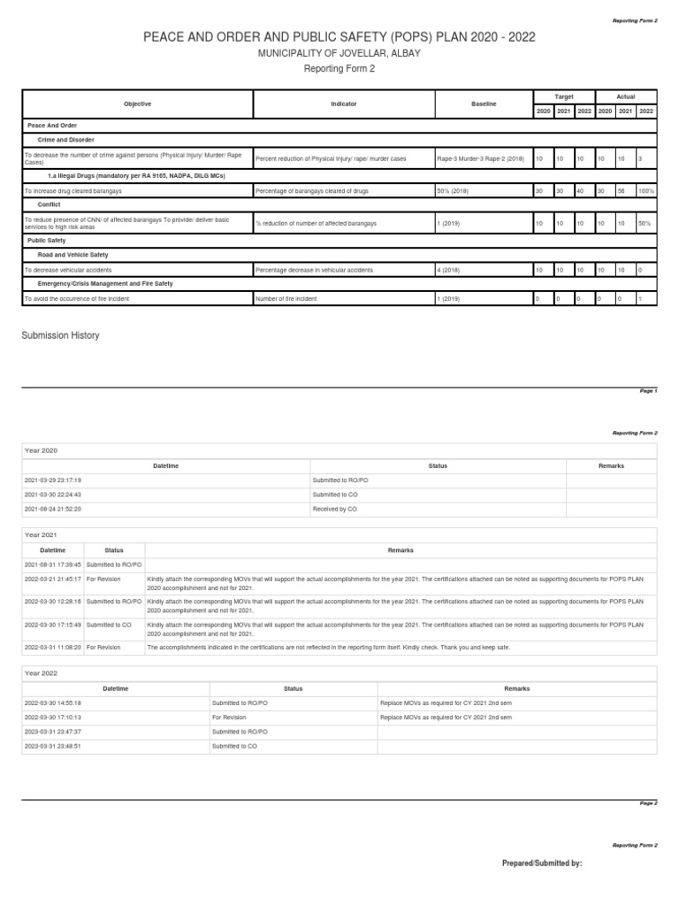 2020 - 2022 - Albay - Jovellar - Approved - Reporting Form 2.2023!05!04 ...