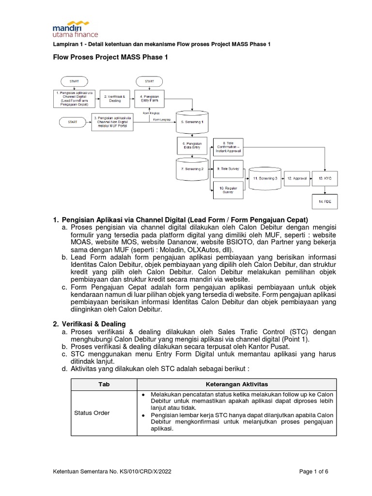 Lampiran 1 - Detail Ketentuan Dan Mekanisme Flow Proses Project MASS ...