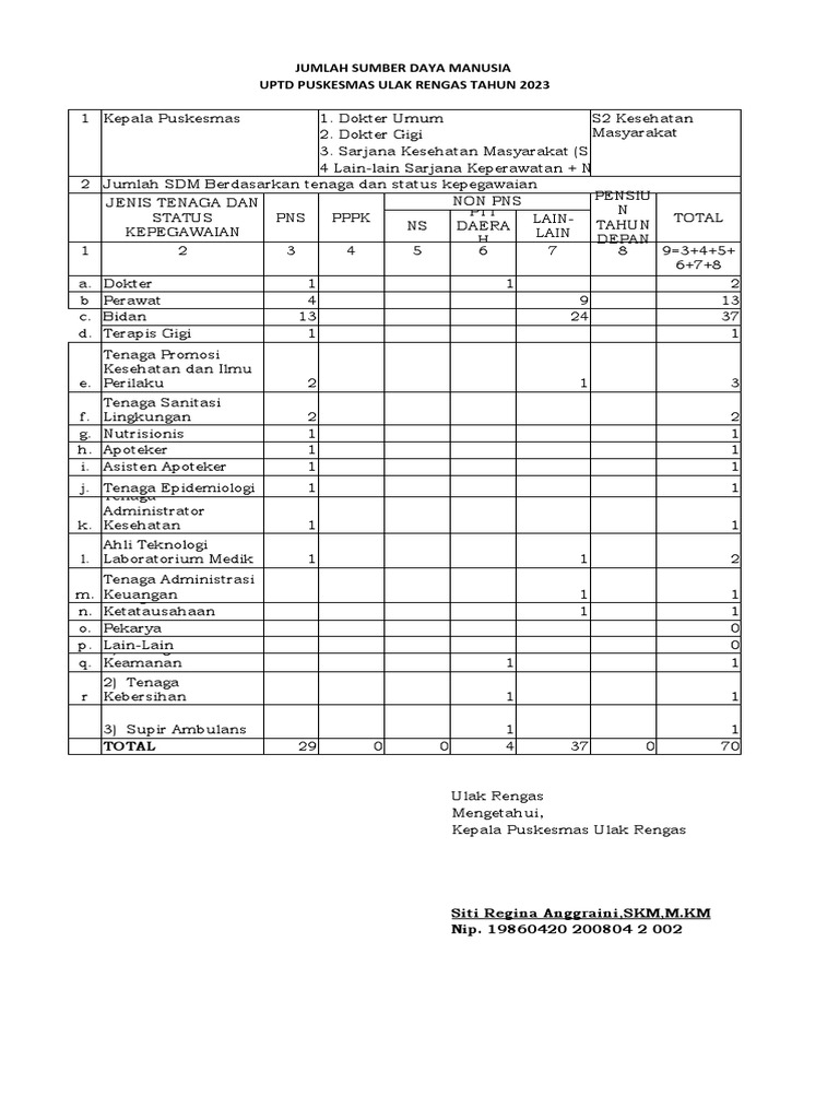 Data Analisi TPCB | PDF
