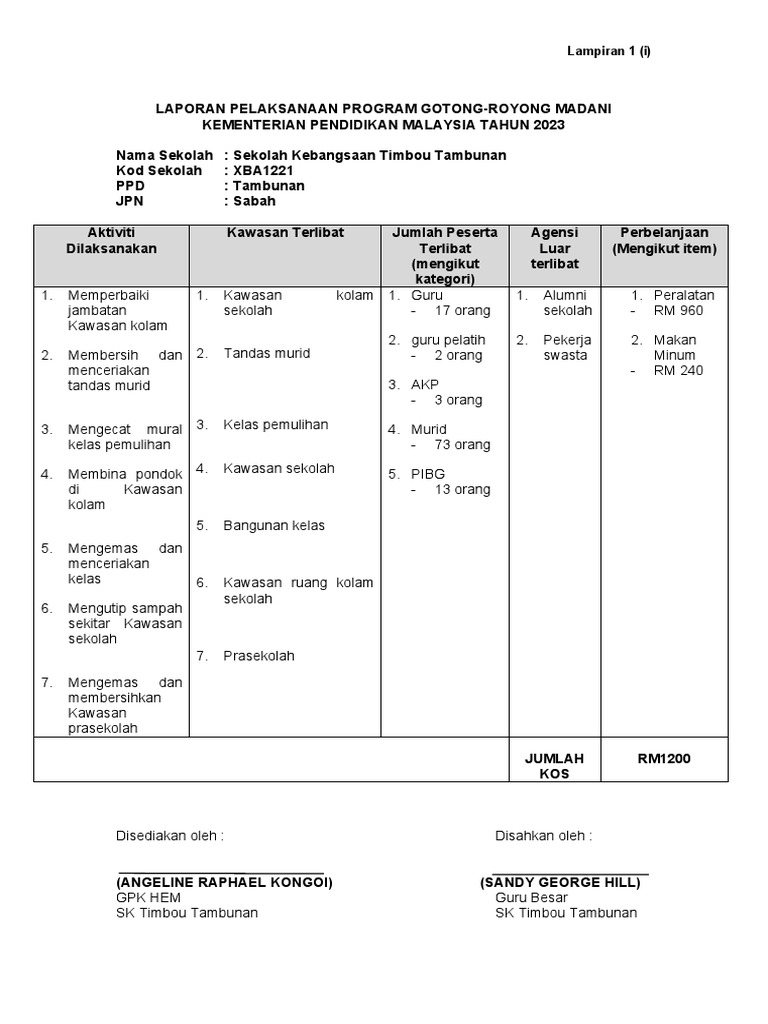 Laporan Pelaksanaan GR Madani SK Timbou | PDF