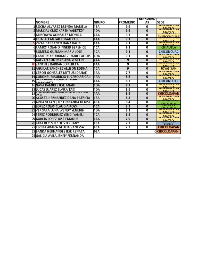 Isem Coordinacion | PDF