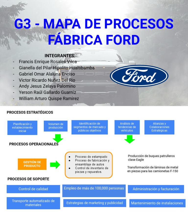 g3 - Mapa de Procesos Ford | PDF