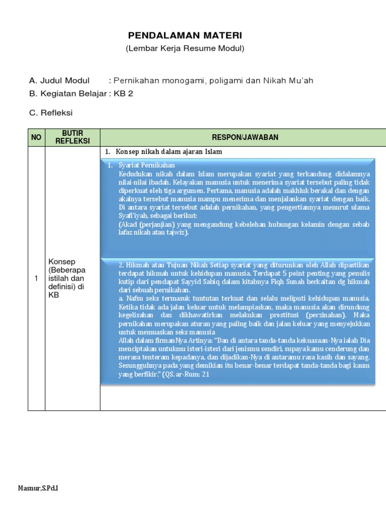 LK - Pernikahan Monogami, Poligami, Dan Nikah Mut'Ah - Compressed | PDF