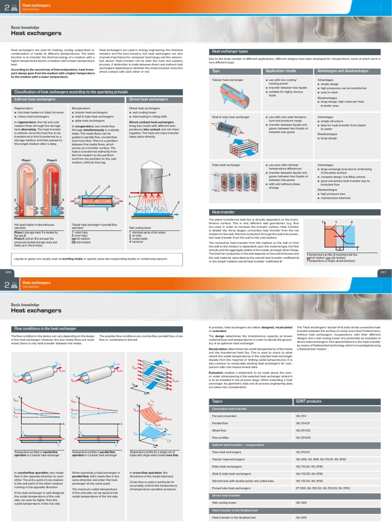 Heatexchangers English | PDF | Heat Exchanger | Heat Transfer