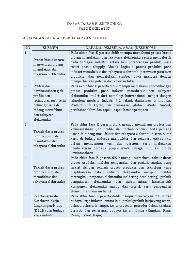 Dasar-Dasar Elektronika Fase E | PDF