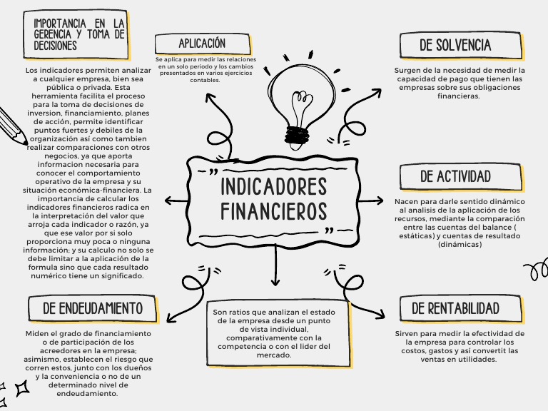Mapa Conceptual Identificar Generalidades De Los Indicadores