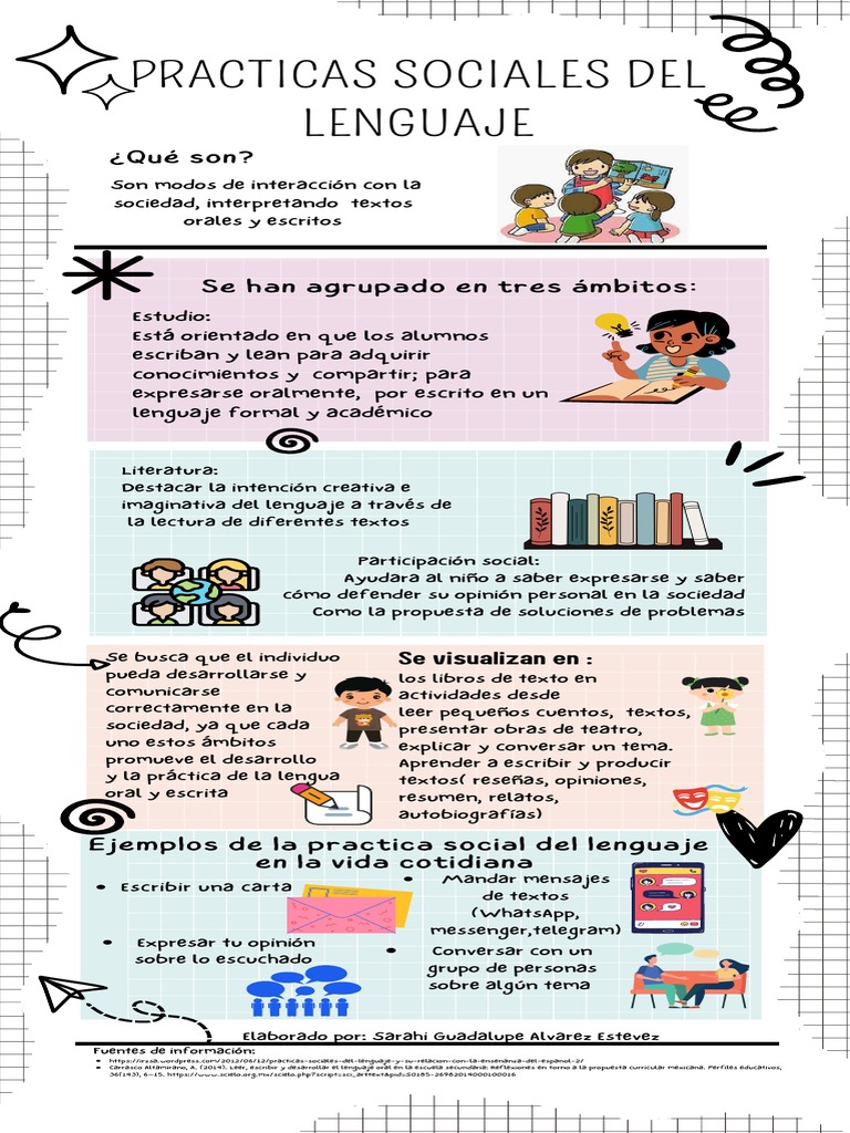 Infografía Lenguaje y Comunicación | PDF | Comunicación | Comunicación humana