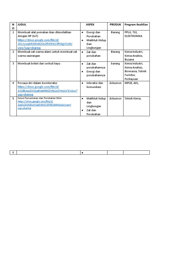 Beberapa Contoh Judul Projek Ipas 2 | PDF