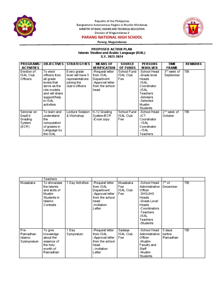 Action Plan in ISAL | PDF