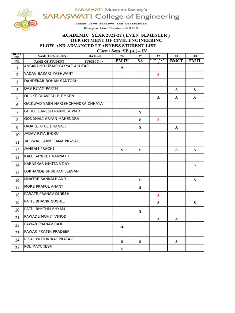 SE-A B C Slow Advanced Even 2021-2022 | PDF