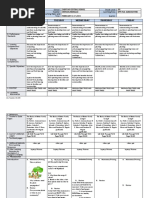 Tle Agri Grade 6 Module 1 | PDF | Trees | Wood