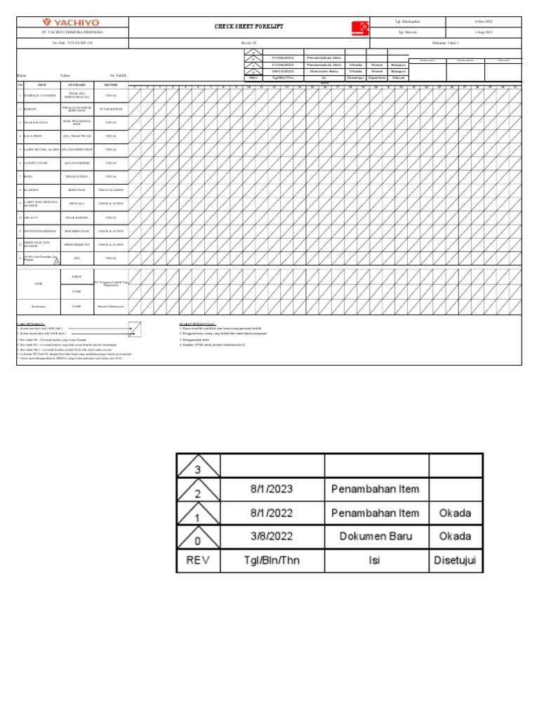 Check Sheet Forklift - Rev01 | PDF