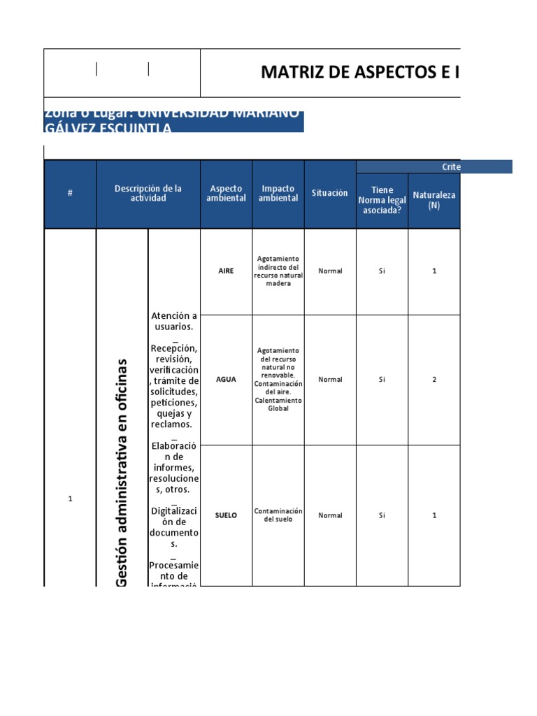 MATRIZ IMPACTO AMBIENTAL UMG | PDF | Residuos | Contaminación