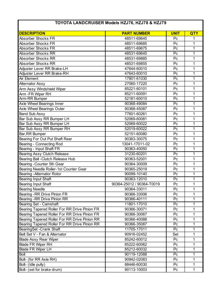 Spares List | PDF | Manual Transmission | Axle