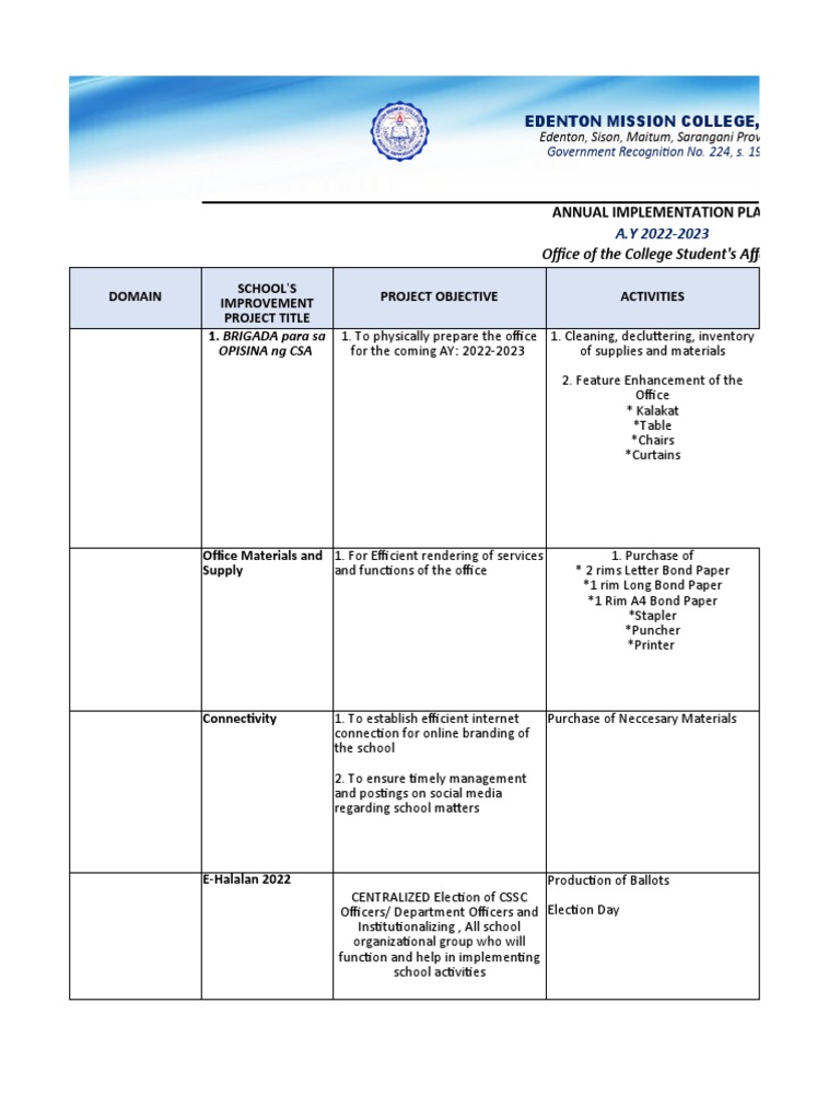Annual Implementation Plan - Registrar | PDF | Economies