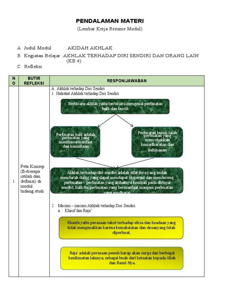 KB 4 - Resume Akidah Akhlaq | PDF