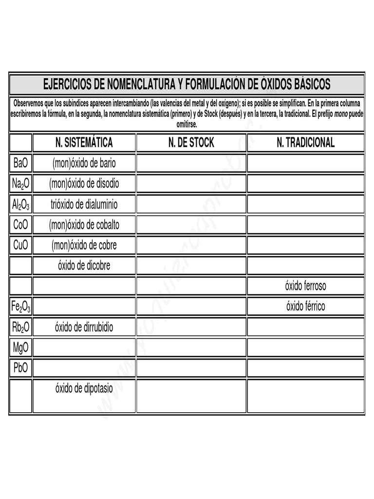 WWW - Yoquieroaprobar.es: Ejercicios de Nomenclatura Y Formulación de Óxidos Básicos | PDF ...