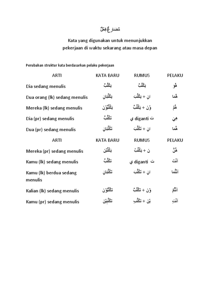 Belajar Bahasa Arab Dasar | PDF