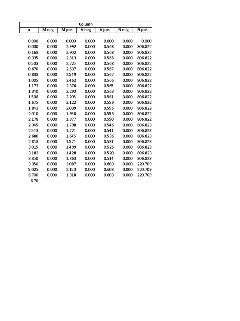 Column Example | PDF