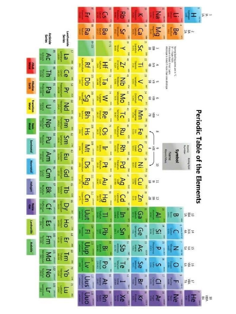 Tabel Periodik | PDF