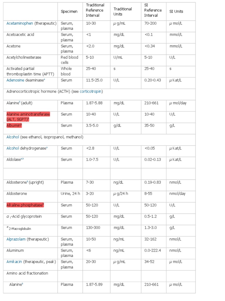 Reference Interval | PDF | Blood Plasma | Lactate Dehydrogenase