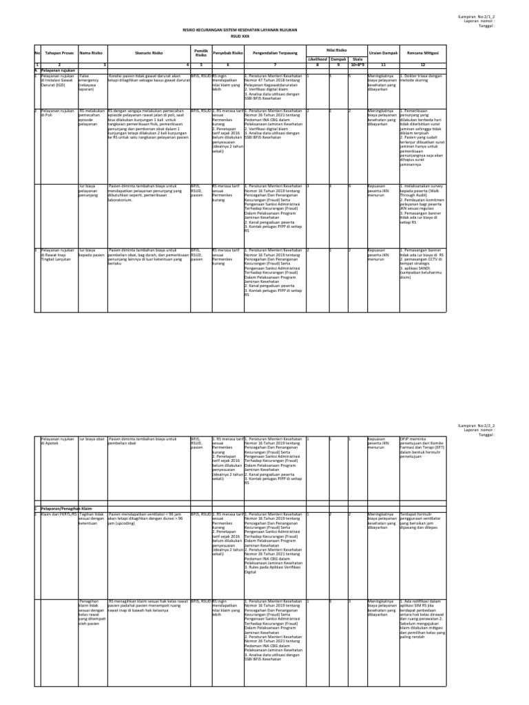 Contoh FCP - RSUD | PDF
