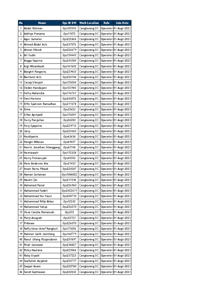 Cengkareng DC Operators List | PDF