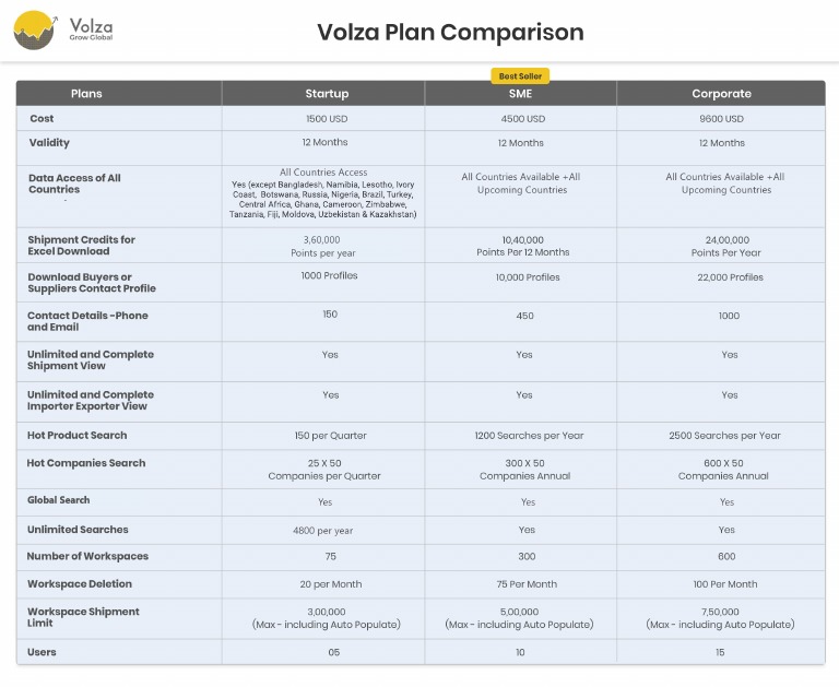 Volza Plan Comparison | PDF