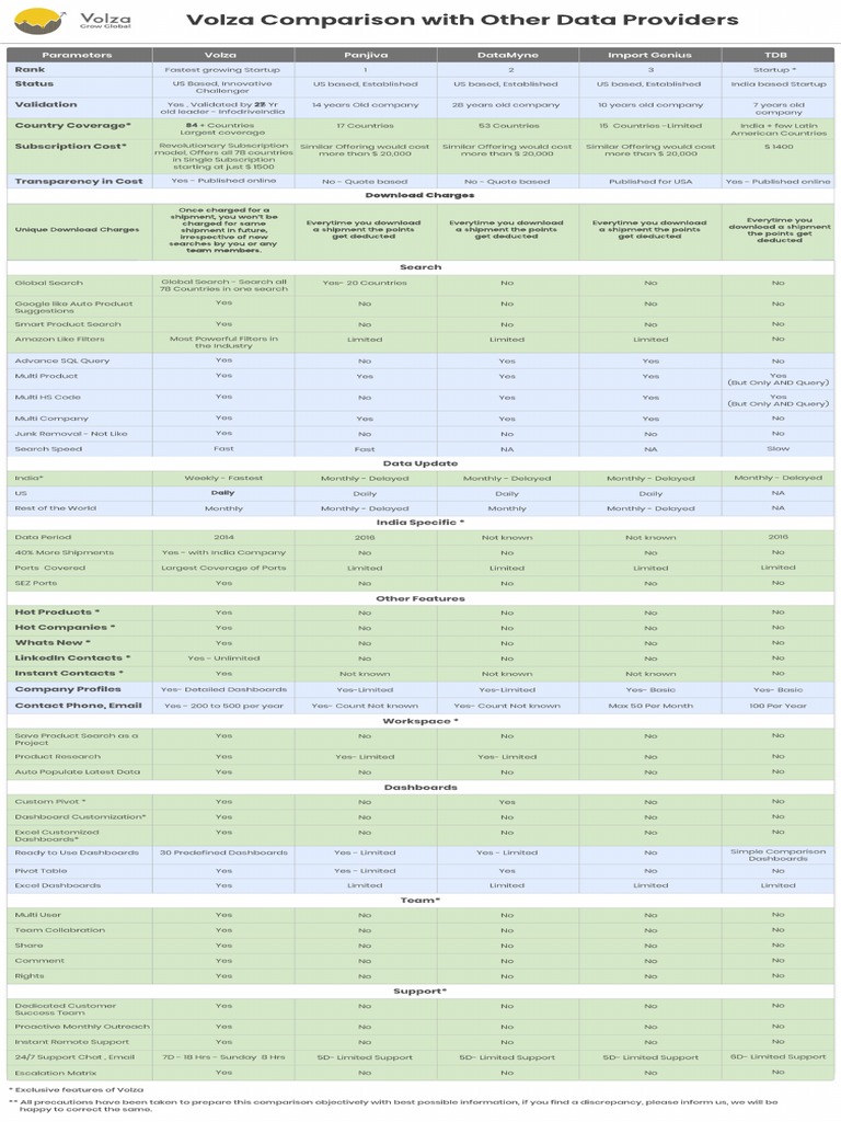 Volza Pricing and Download Charges | PDF