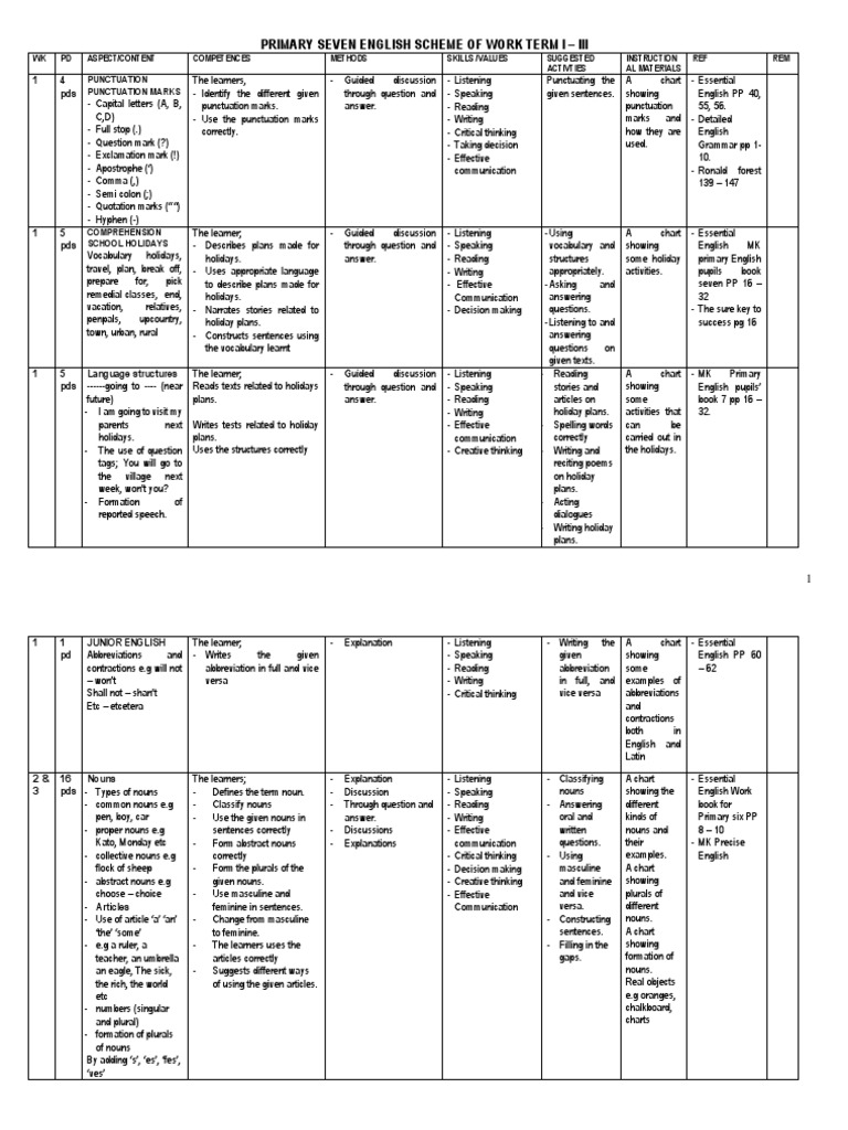 p.7 Primary Seven Eng Scheme of Work Teacher - Ac | PDF | Question ...