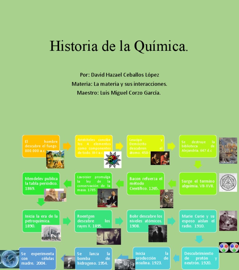 Historia de La Quimica | PDF
